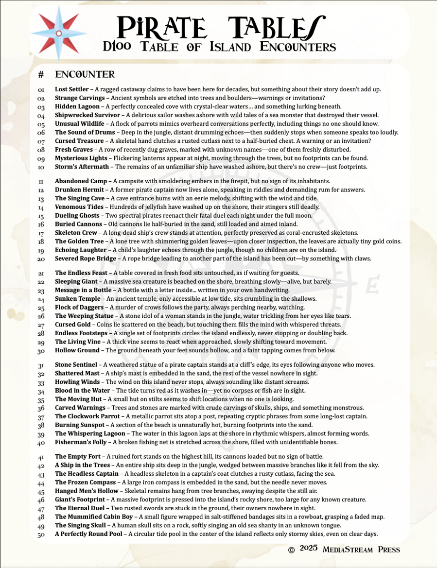A Pirate Table of Island Encounters - 100 Ideas for events and ...