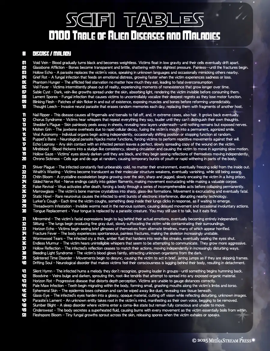 Sci-fi Tables - 100 Alien Diseases and Maladies for Space Adventures ...