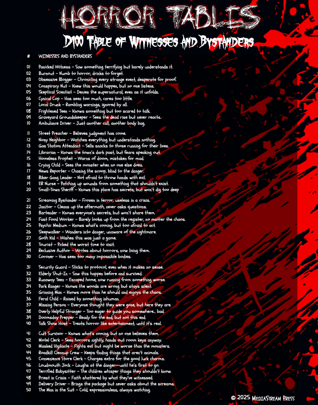 Horror Tables - 100 Witnesses and Bystanders for Survival and Horror ...