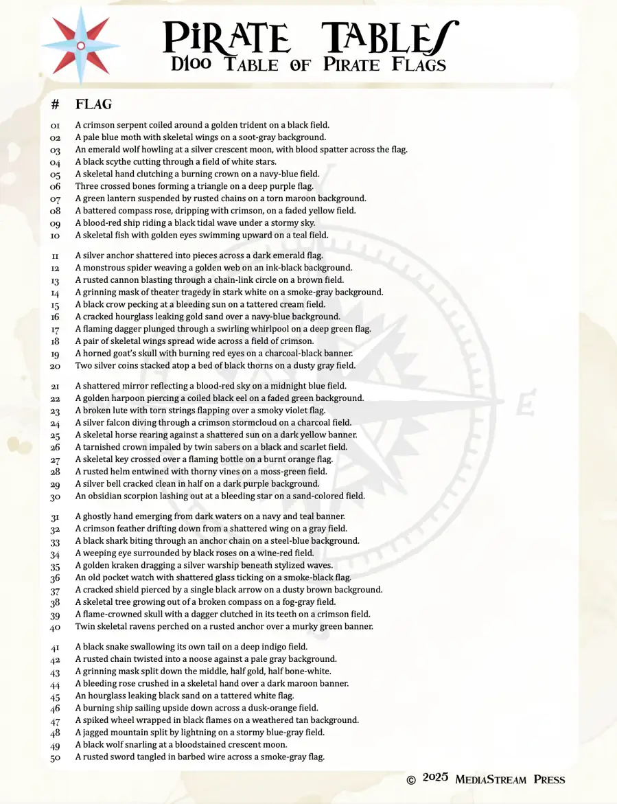 A Pirate Table of Flags - 100 Ideas for pirate banners, flags, symbols ...