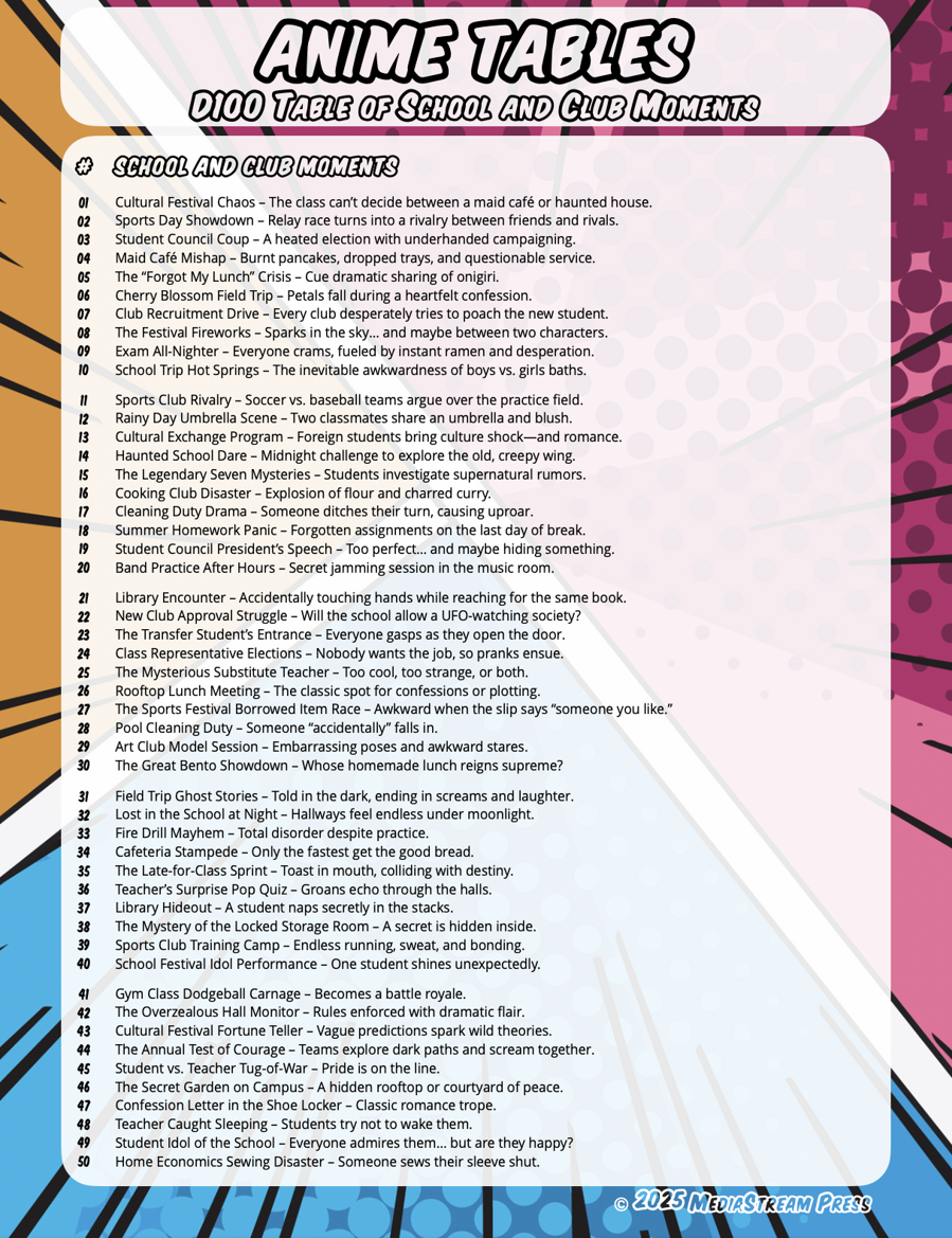 Anime Tables - School and Club Moments 100 Ideas for Isekai, Manga, and ...