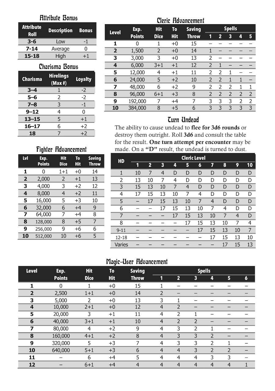 White Box FMAG Referee Sheets - Palabok Press | DriveThruRPG