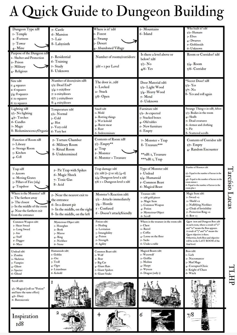 A Quick Guide to Dungeon Building - TLHP Games | DriveThruRPG