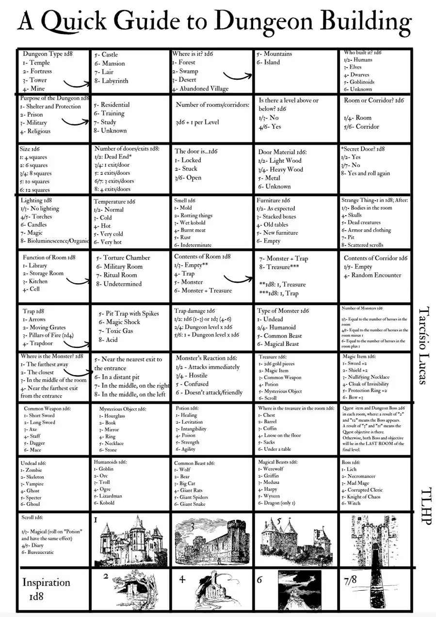 A Quick Guide to Dungeon Building - TLHP Games | DriveThruRPG