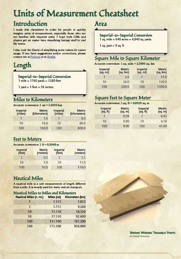 Units of Measurement Cheatsheet - Gabrilo Despint | DriveThruRPG