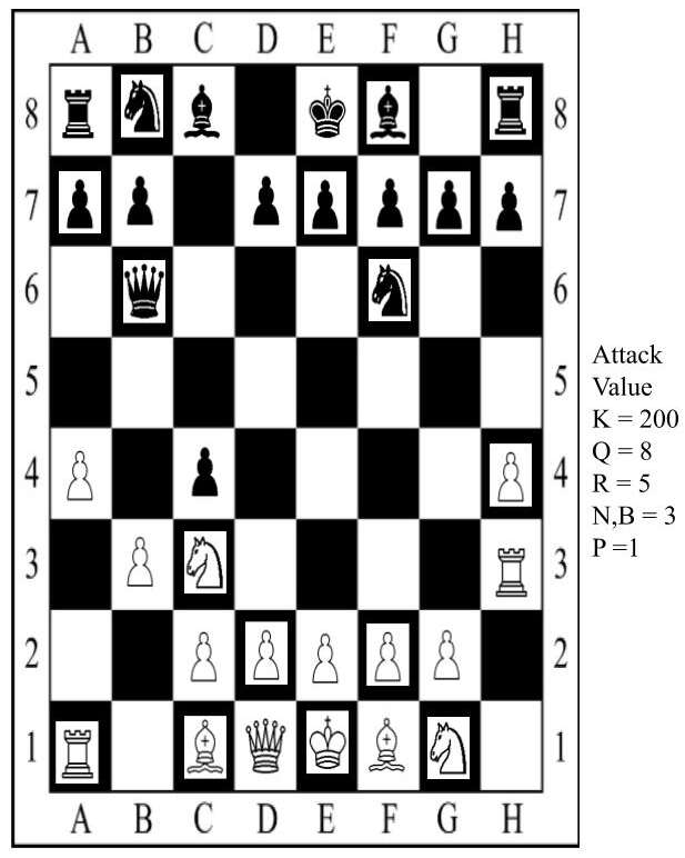 Battle Chess - Hearts of Oak | DriveThruRPG