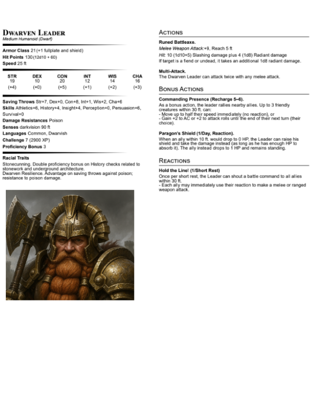 Shadows of the Underworld - Dwarf Character Sheet Pack - SageFire LLC ...