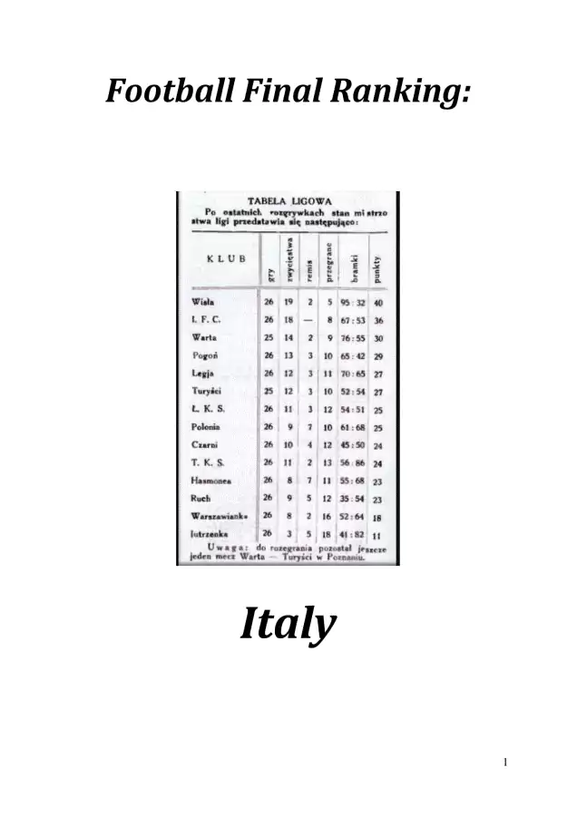 Football Final Ranking:Italy - Lukasz K | DriveThruRPG