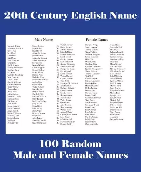 100 random 20th century english name - owlschoolmaps | DriveThruRPG