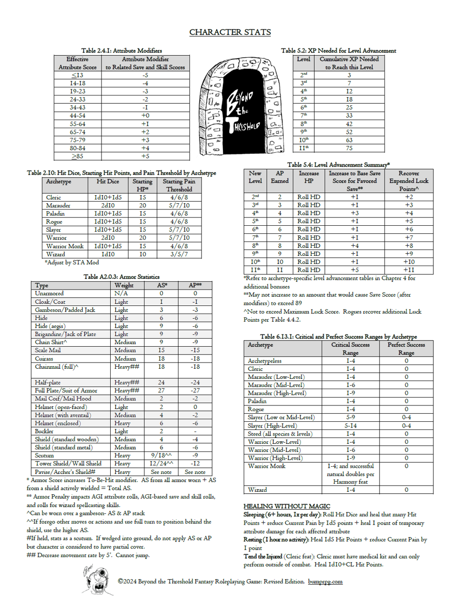 Beyond the Threshold: Revised Edition- Mentor Screen Tables - Bump in ...