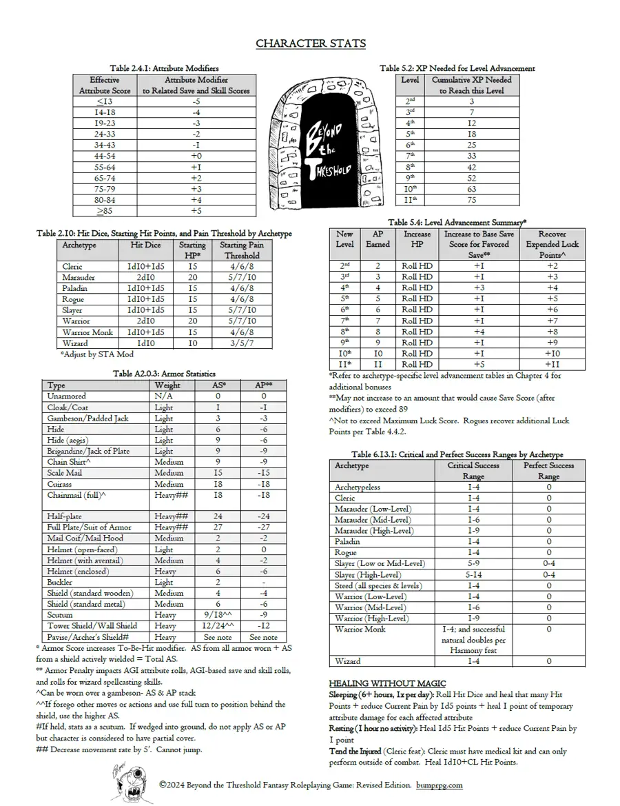 Beyond the Threshold: Revised Edition- Mentor Screen Tables - Bump in ...