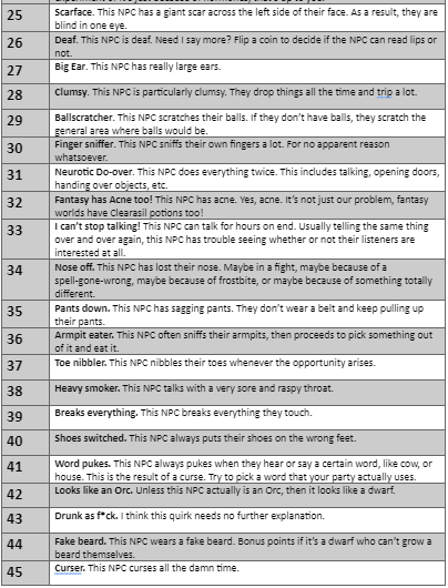 100 NPC Quirks Table - ArtifexWorlds | DriveThruRPG