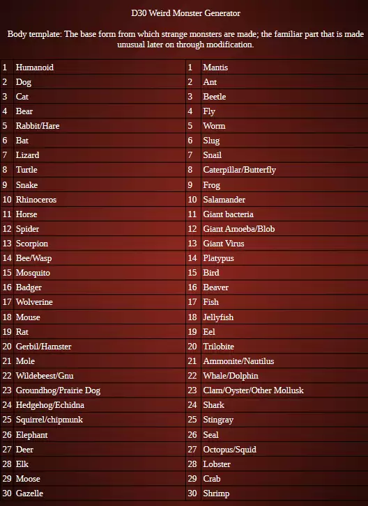 Weird Monster Generator - Crab Tank Games | DriveThruRPG