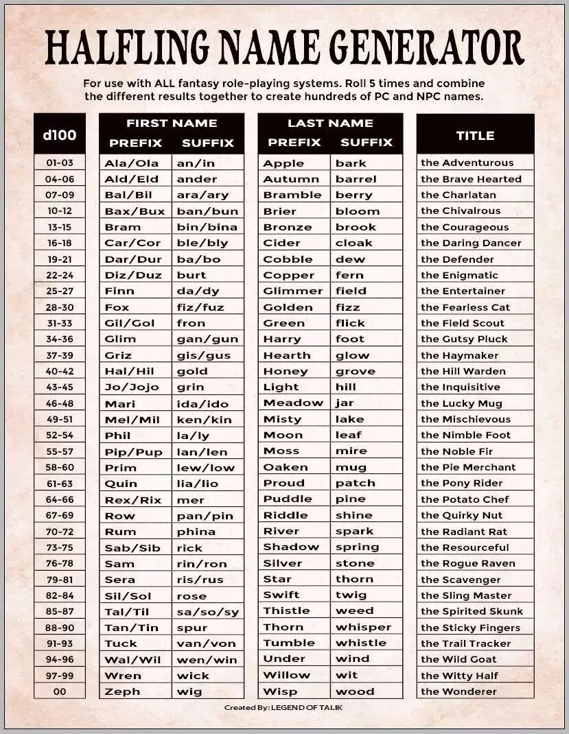 HALFLING NAME GENERATOR - LEGEND OF TALIK | DriveThruRPG
