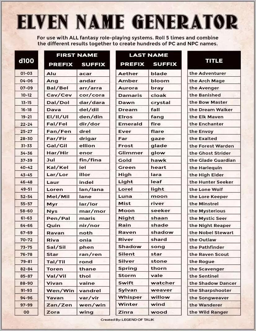 Elven Name Generator