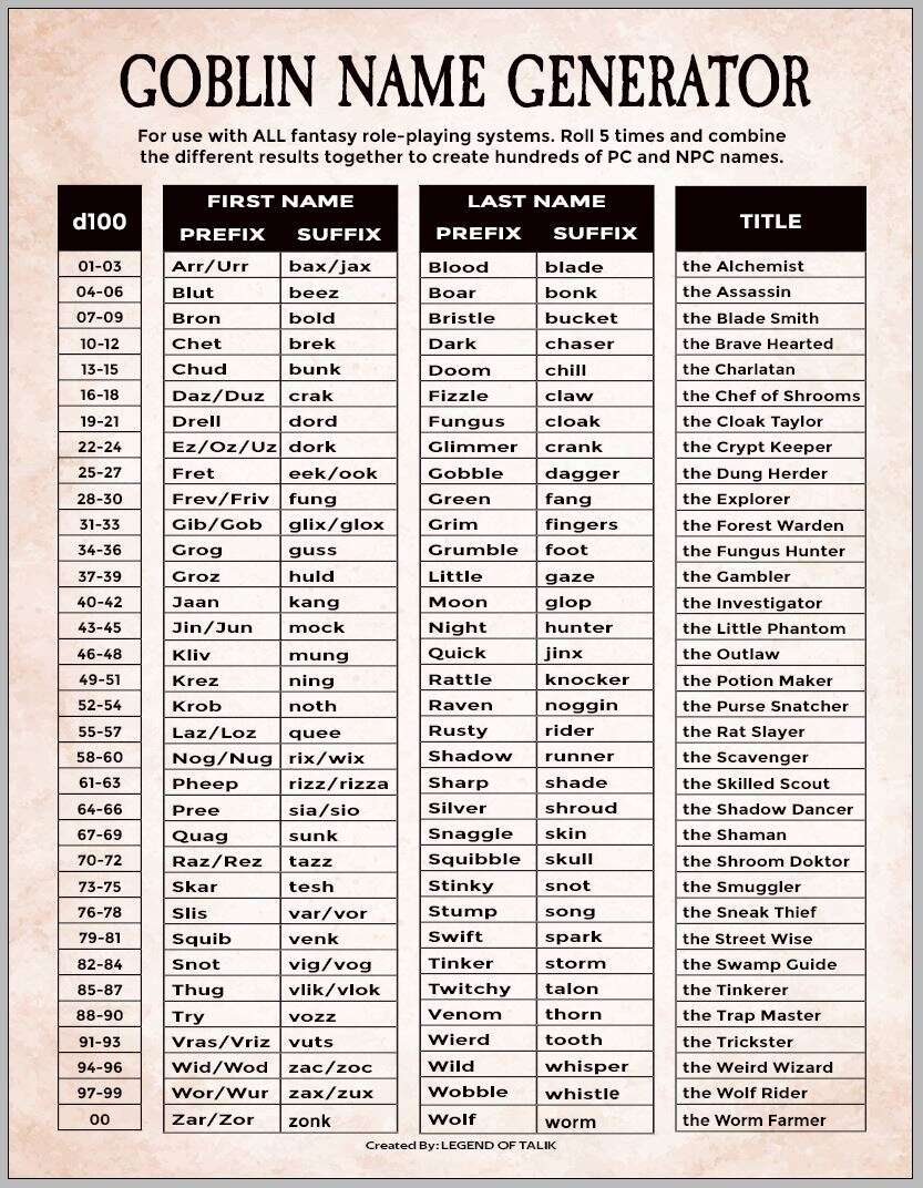 GOBLIN NAME GENERATOR LEGEND OF TALIK DriveThruRPG goblin-name-generator-legend-of-talik-drivethrurpg