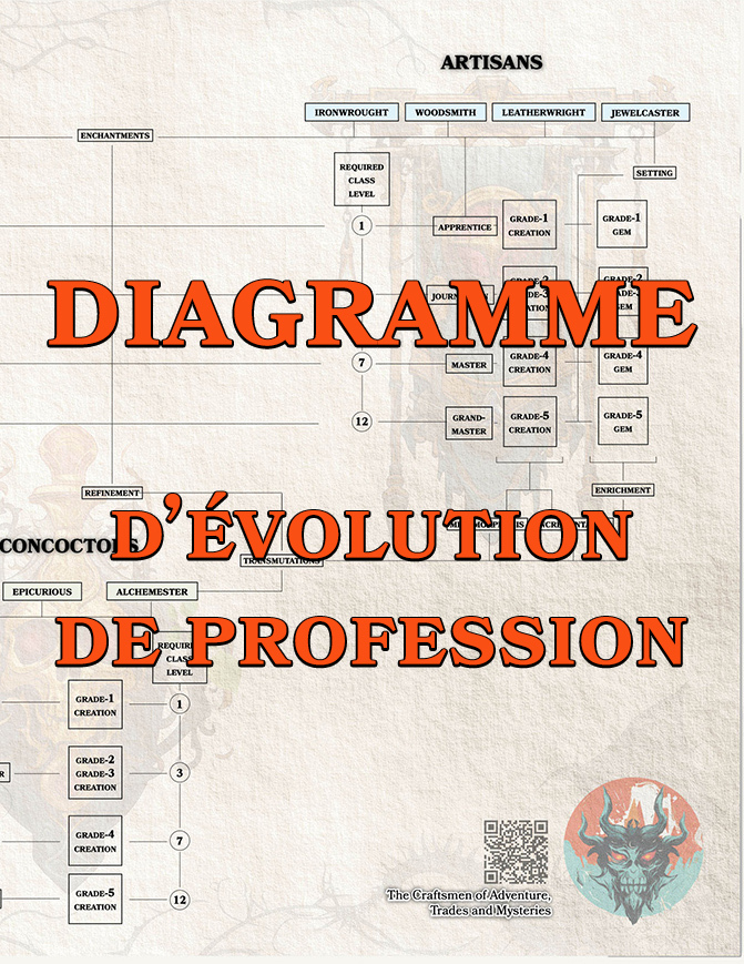 Diagramme d'Évolution de Profession - Master Frank | Français ...