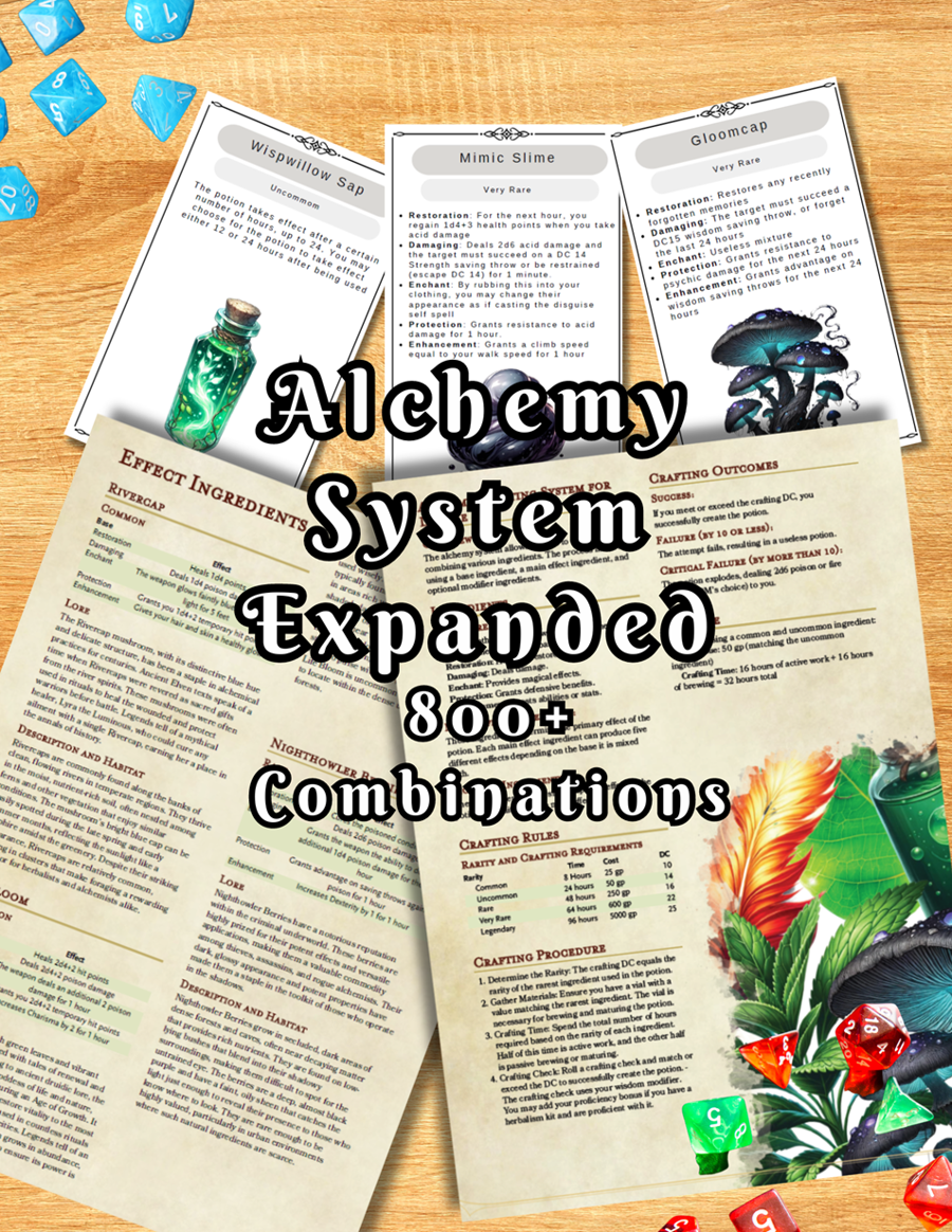 Comprehensive Alchemy System for 5e - DMs Assistant | DriveThruRPG