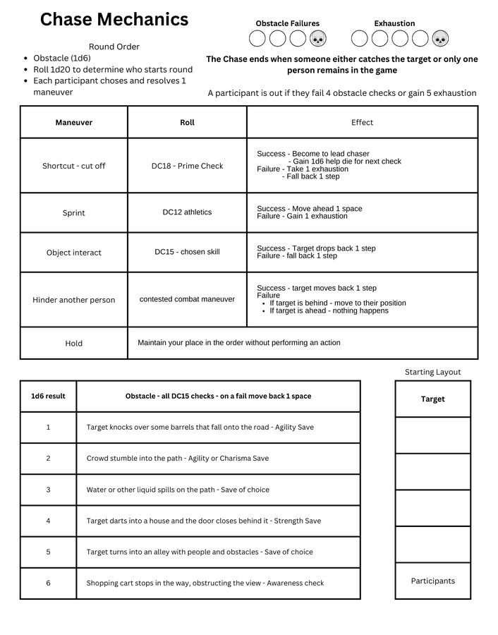 Chase Mechanics - Johnsy09 | DriveThruRPG