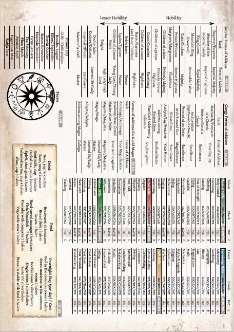 TDE5 Inlay Insert for GM Screen /Cheat sheet - Ulisses Spiele | Wolf ...