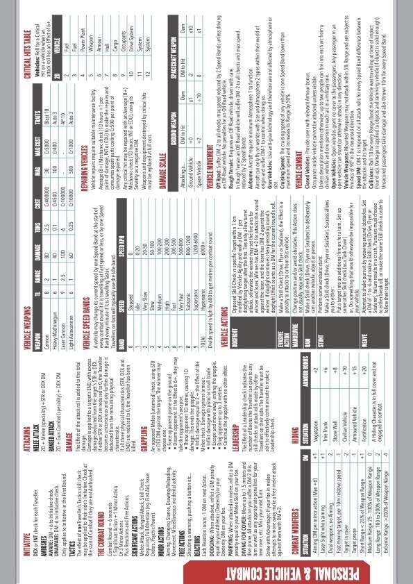 Mongoose Traveller 2e Alternative Referee's Screen - Mongoose ...