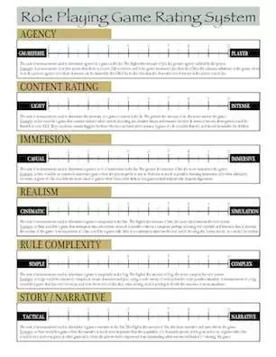 Role Playing Game Rating Sheet - Critical Hit Publishing | DriveThruRPG