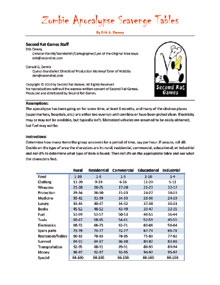 Zombie Apocalypse Scavenge Tables - Second Rat Games | DriveThruRPG
