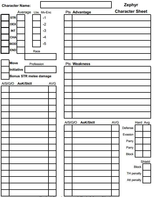 Zephyr System Core character sheet - Zephyr Table Games | DriveThruRPG