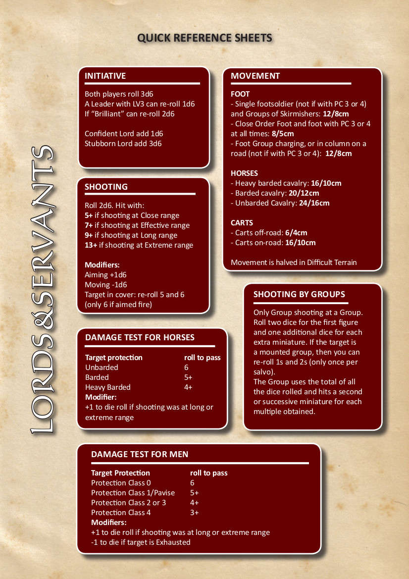 Lords&Servants QRS and Markers - Dadi&Piombo | DriveThruRPG