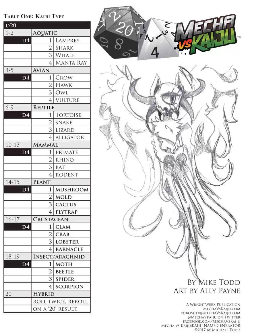 Mecha vs Kaiju: Random Kaiju Creator - WrightWerx | DriveThruRPG