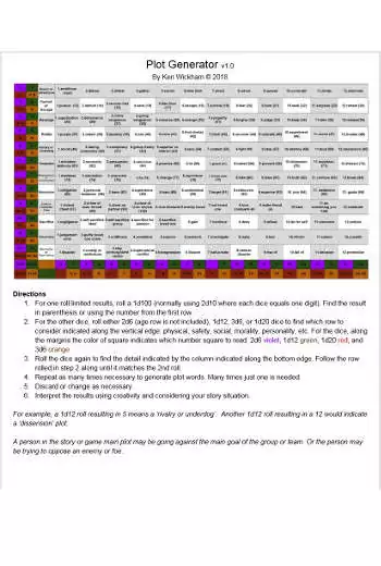 Plot Generator - Ken Wickham | Solo Gaming | DriveThruRPG