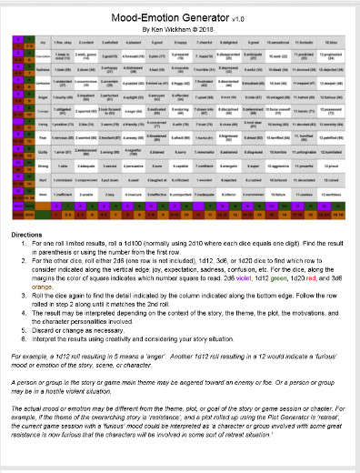 Mood-Emotion Generator - Ken Wickham | Solo Gaming | Dialogue Tools ...