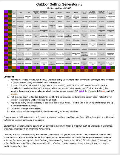 Outdoor Setting Generator - Ken Wickham | Solo Gaming | DriveThruRPG