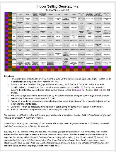 Indoor Setting Generator - Ken Wickham | Solo Gaming | DriveThruRPG