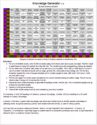 Knowledge Generator - Ken Wickham | Solo Gaming | DriveThruRPG