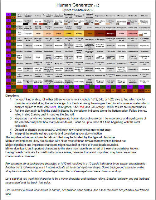 Human Generator - Ken Wickham | Solo Gaming | DriveThruRPG