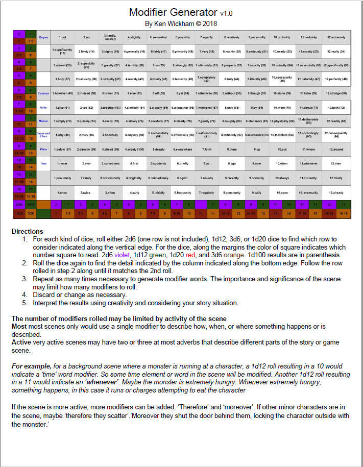 Modifier Generator - Ken Wickham | Solo Gaming | DriveThruRPG