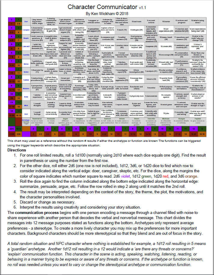 Character Communicator - Ken Wickham | Solo Gaming | Dialogue Tools ...