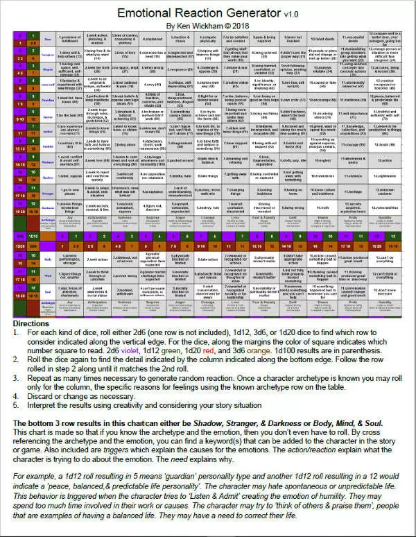 Emotional Reaction Generator - Ken Wickham | Solo Gaming | Dialogue ...