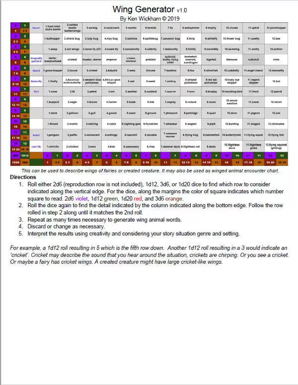 Wing Generator - Ken Wickham | Solo Gaming | DriveThruRPG