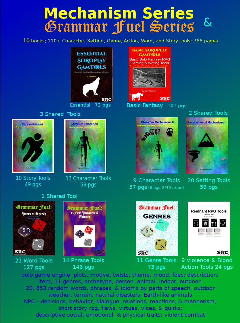 Essential and Basic Solo RPG Tools: 110+ tools [BUNDLE] - Ken Wickham ...