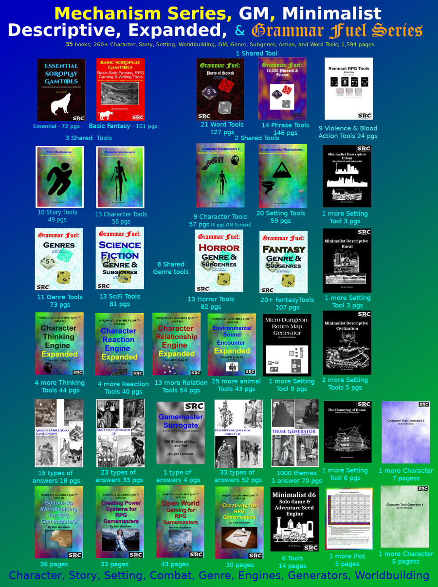 Essential, Basic, Expanded GM/Solo RPG 260+ Tools [BUNDLE] - Ken Wickham | Solo Gaming ...