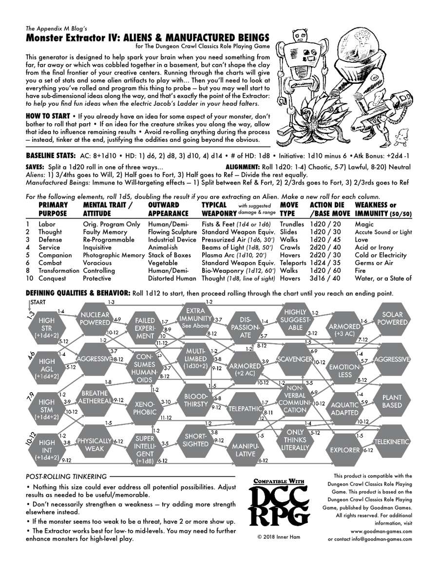 Monster Extractor IV - Aliens & Manufactured Beings, for DCC (Dungeon ...