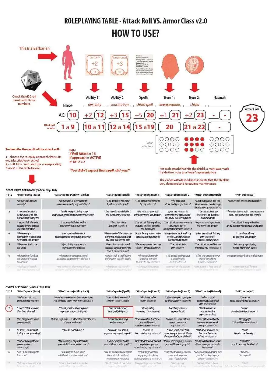ROLEPLAYING TABLE - Attack Roll VS. Armor Class v2.0 - Dungeon Masters ...