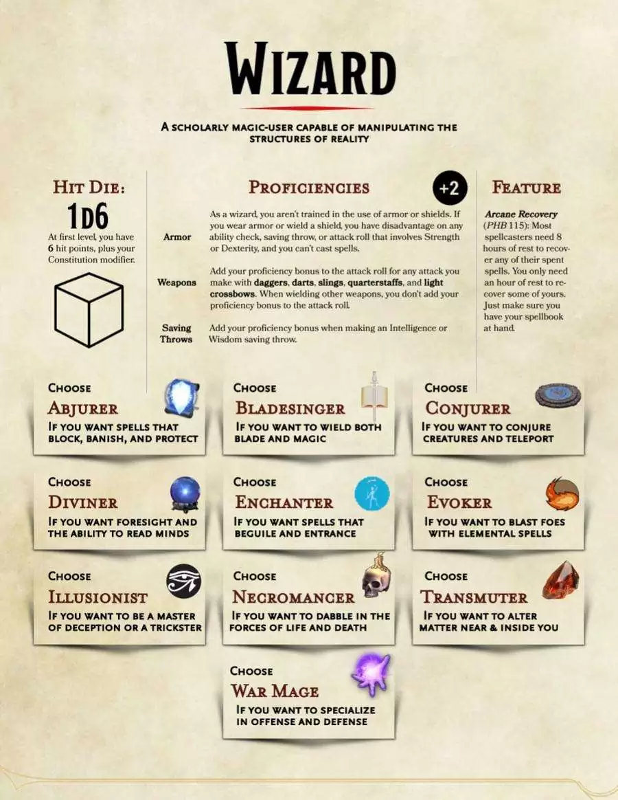 Complete Visual Guide to Wizards - Dungeon Masters Guild | DriveThruRPG