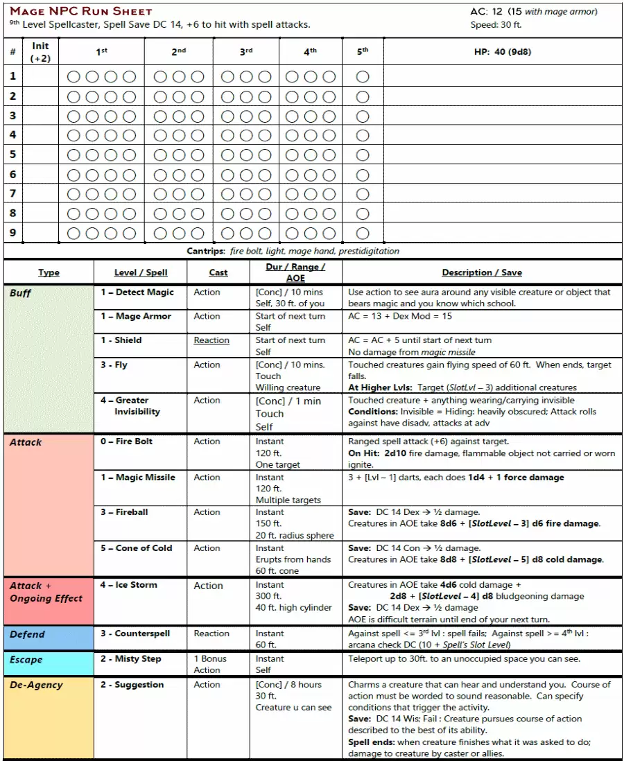 Mage NPC Run Sheet - Dungeon Masters Guild | DriveThruRPG