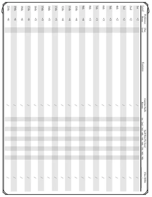 Character Leveling Sheet - Dungeon Masters Guild | DriveThruRPG