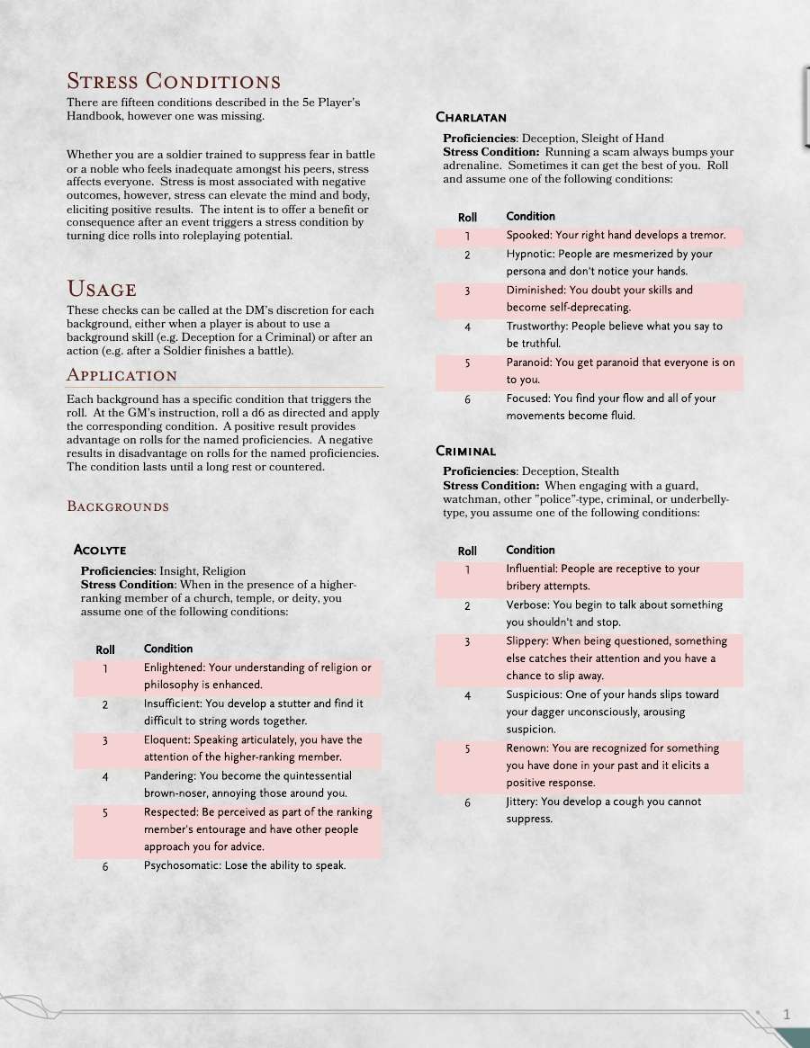 D&D 5e Stress Conditions - Dungeon Masters Guild | DriveThruRPG