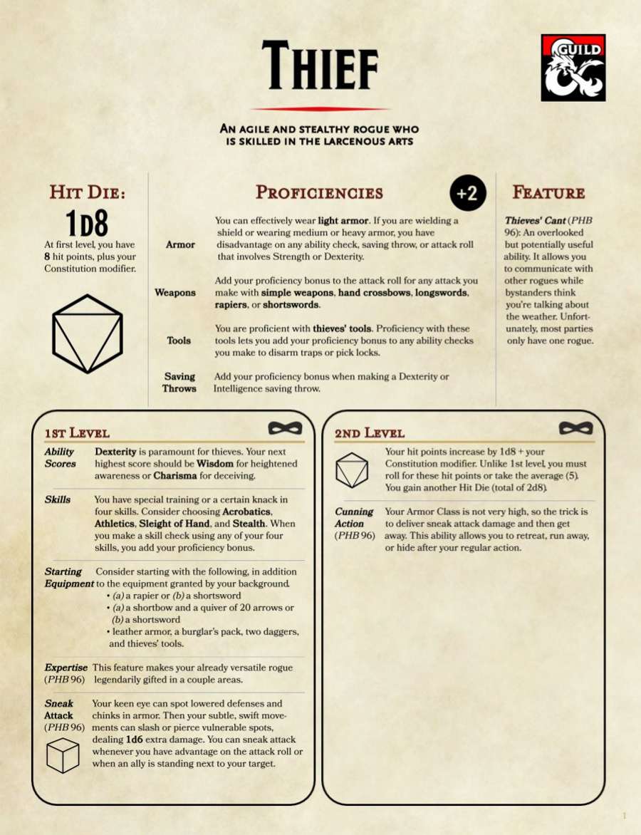 Visual Guide to Thieves - Dungeon Masters Guild | DriveThruRPG