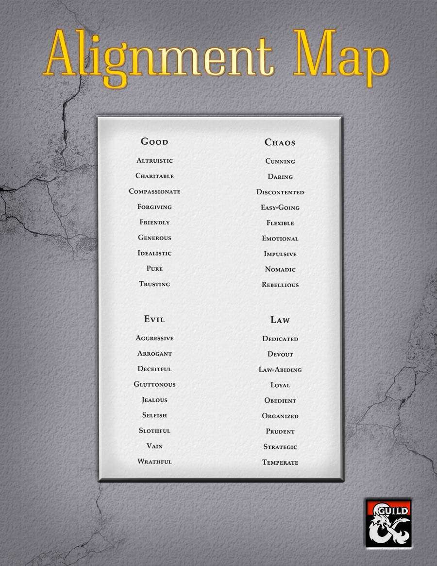 Alignment Map - Dungeon Masters Guild | DriveThruRPG